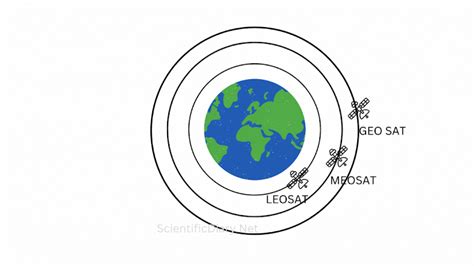What Is Satellite Based Internet Connection Like Starlink How Do They Work