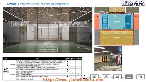 2022标杆地产高层刚需户型产品小区流线规划品质地库设计研发素材 建筑兔兔