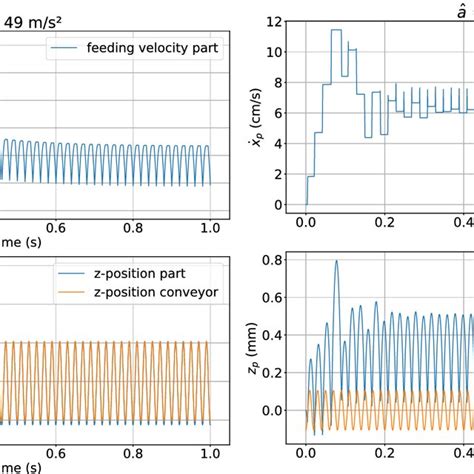 Fast Fourier Transformation Of Velocity In Vertical Direction Below