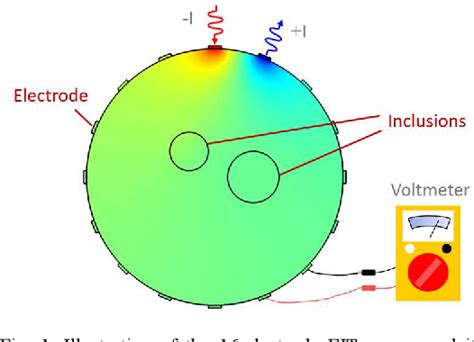 Figure 1 From Gradient Guided Multi Modal Image Reconstruction For Electrical Impedance