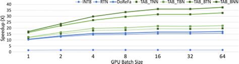 tab unified and optimized ternary binary and mixed precision neural