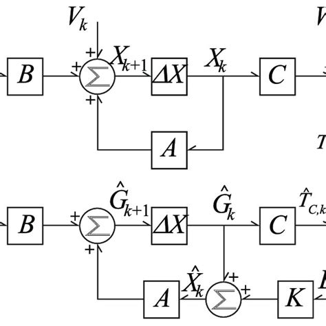 block diagram of kalman filtering for communication times