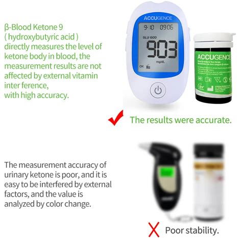 Accugence ® Lite Multi Monitoring System Lara Baakliny