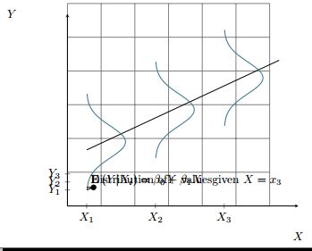 Tikz Pgf Revisiting Plotting Population Regression Function With Pgfplot TeX LaTeX Stack