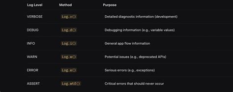 Mastering Permissions In Android 14 Towards Dev