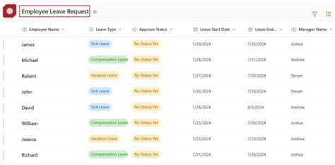 set combo box value on button click in power apps