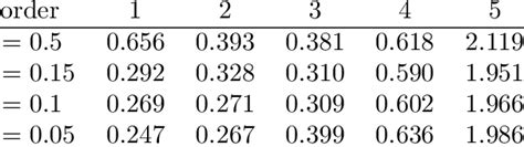 solver time seconds to compute table 5 download scientific diagram