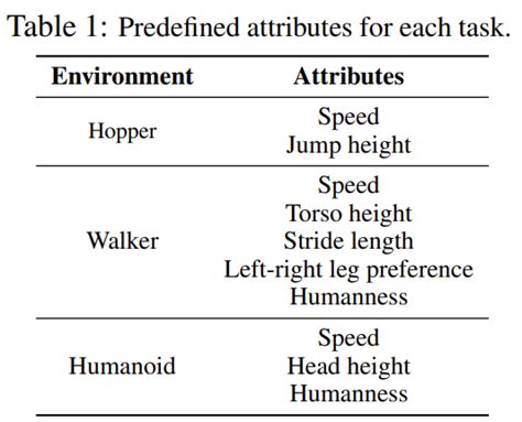 Paper Review Aligndiff Aligning Diverse Human Preferences Via