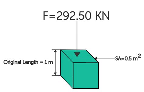 Engineering Fundamentals Refresh Compressive Stress Fictiv