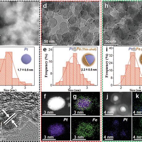 A XRD Patterns Of The NC Support And NC Supported Pt Pt Fe And Pt3Fe Download Scientific