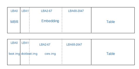 Linux开机启动流程之二grub2 天涯共此良辰时 博客园
