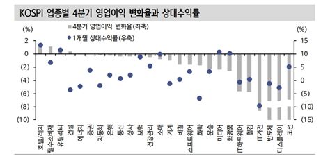통화정책 완화 기대 난망코스피 저베타 위주 접근 필요 신한證