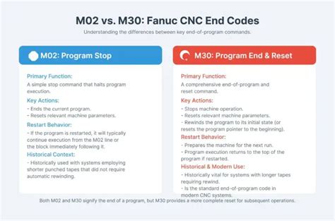 Fanuc Cnc Lathe Programming A Comprehensive Guide Artizono