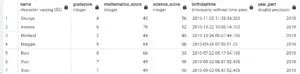 Extract Year From Date In PostgreSQL DataScience Made Simple