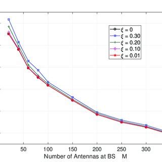 PDF Low Complexity Subspace MMSE Channel Estimation In Massive MU MIMO System