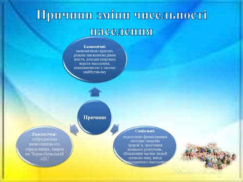 Населення України Сучасна демографічна ситуація в Україні