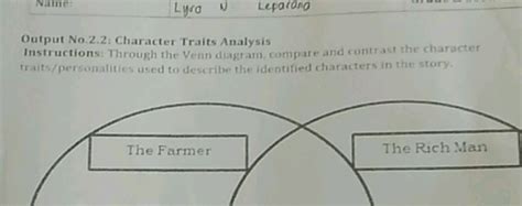 Output No22 Character Traits Analysis StudyX