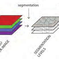 PDF Object Based Image Analysis Of Remote Sensing Data