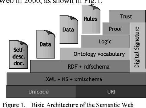 Figure 1 From Design And Realization Of Digital Educational Resources Sharing Platform Based On
