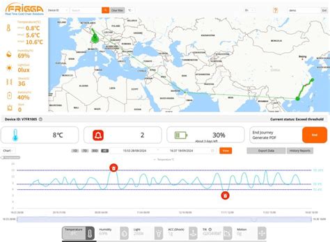 Real Time Data Loggers On Linkedin Coldchain Supplychain Innovation Temperaturemonitoring