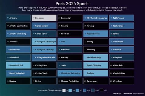 Ansgar Wolsing On Linkedin Paris2024 Ggplot2 Dataviz