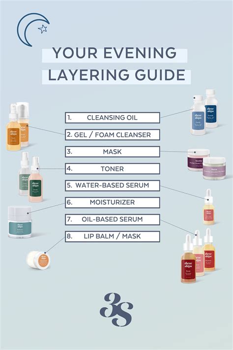 Your Three Ships Skincare Layering Guide Morning And Night Night Time