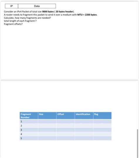 Solved Consider An IPv4 Packet Of Total Size 9000 Bytes 20 Chegg