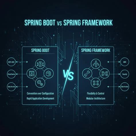 Graalvm Vs Traditional Jvm Is It Time To Switch By Himanshu