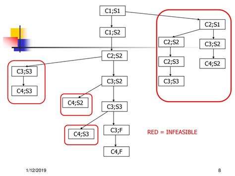 Jayaram KR Graduate Babe Computer Science Purdue University Ppt Download