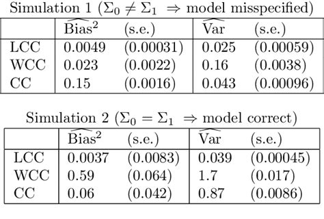 local case control sampling efficient subsampling in imbalanced data sets