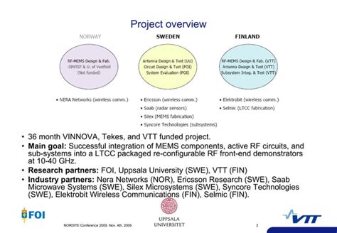 Mems Based Reconfigurable Rf Systems For Softwareradio Wireless
