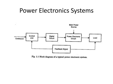 Power Electronics Introduction PPT