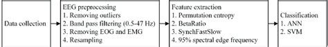 The Flow Chart Of EEG Processing Download Scientific Diagram