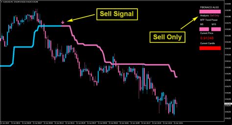 Algo Fibonacci Scalper