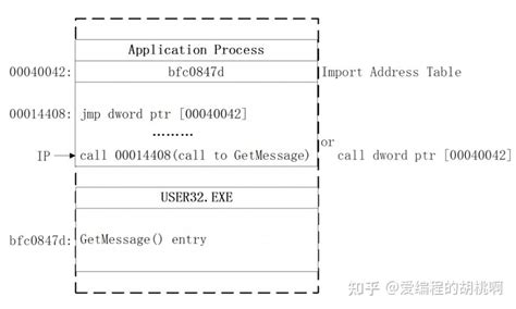 C语言程序如何运行，编译、链接、装入？ 知乎