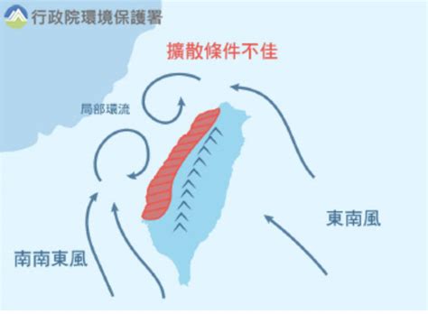 背風側污染物難消散 中部及雲嘉空品測站亮橘燈 生活 自由時報電子報