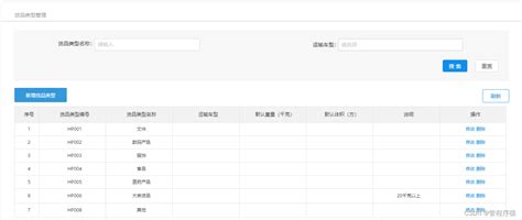 品达物流tms项目第2章 基础数据服务开发pd Base黑马 品达物流tms项目 Csdn博客
