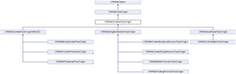 Rhino C API CRhRdkContextTaskOrigin Class Reference