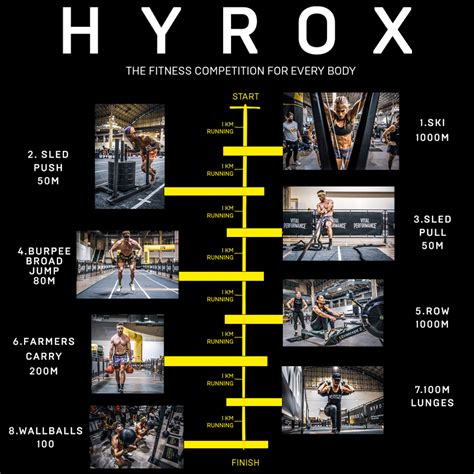 Hyrox Nueva Competición Del Fitness En Las Rozas
