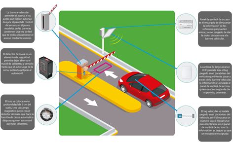 Lectura De TAG Y Tarjetas Acsys Acceso Seguridad Y Sistemas