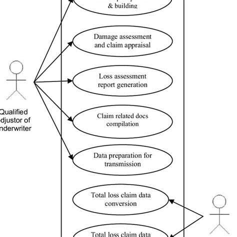 Workflow Diagram For Claim Handling Between Underwriter And Treif