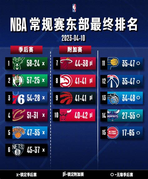 4月12日 1000 湖人主场对阵森林狼！