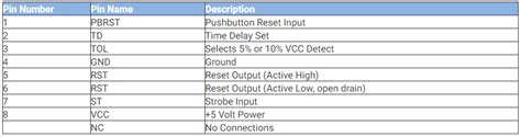 Ds1232n Micromonitor Chip Diagram Pinout And Datasheet