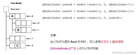 模型视图设计模式 qq 52484093的博客 csdn博客