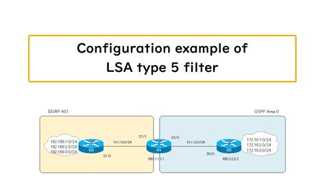 Configuration Example Of LSA Type 5 Filter How The OSPF Works N Study