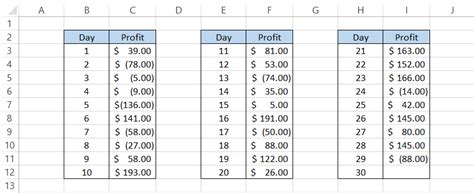Normdist Function Formula Example Normal Distribution Excel Wall Street Oasis