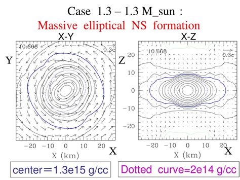 Ppt Merger Of Binary Neutron Stars In General Relativity Powerpoint