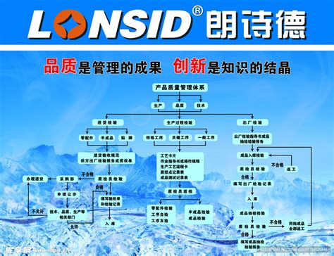 产品质量管理体系图设计图 广告设计 广告设计 设计图库 昵图网