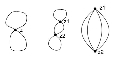 How To Draw Disconnected Feynman Diagrams With The FeynMF Package TeX LaTeX Stack Exchange