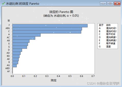 Python显著性检验结果 Minitab显著性检验 Aceryt的技术博客 51cto博客